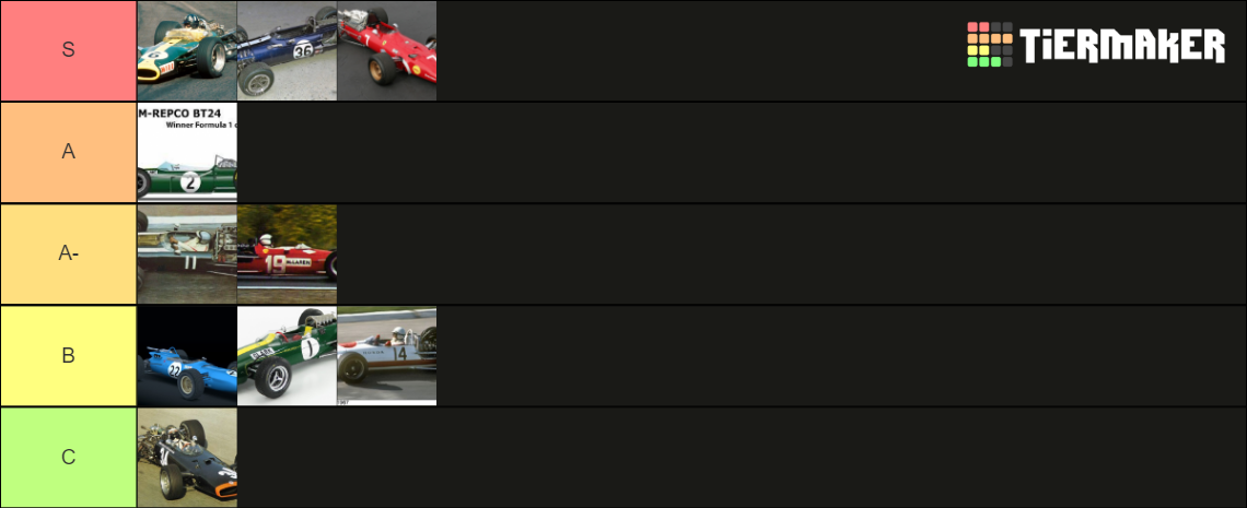 Assetto Corsa GPL Mod Tier List (Community Rankings) - TierMaker