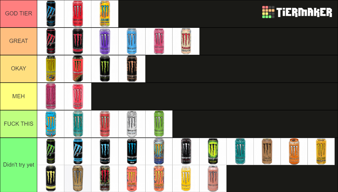 Monster Energy Ranking (the most correct one) Tier List (Community ...