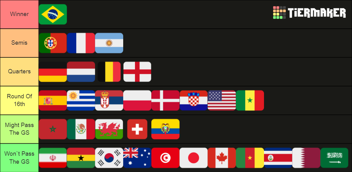 World Cup 2022 Rankings Tier List Community Rankings TierMaker world-cup-2022-rankings-tier-list-community-rankings-tiermaker