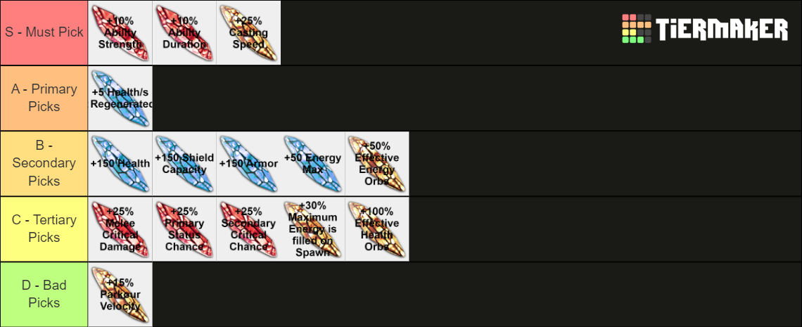 Archon Shard Tier List (Community Rankings) - TierMaker