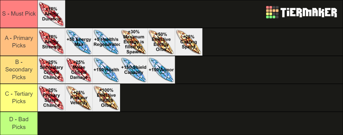 Archon Shard Tier List (Community Rankings) - TierMaker