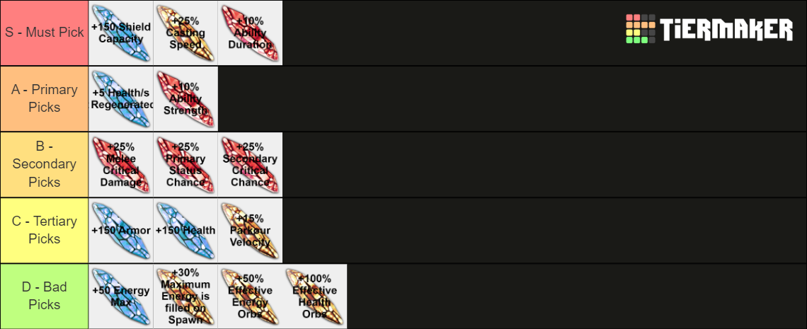 Archon Shard Tier List (Community Rankings) - TierMaker