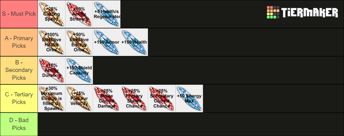Archon Shard Tier List (Community Rankings) - TierMaker