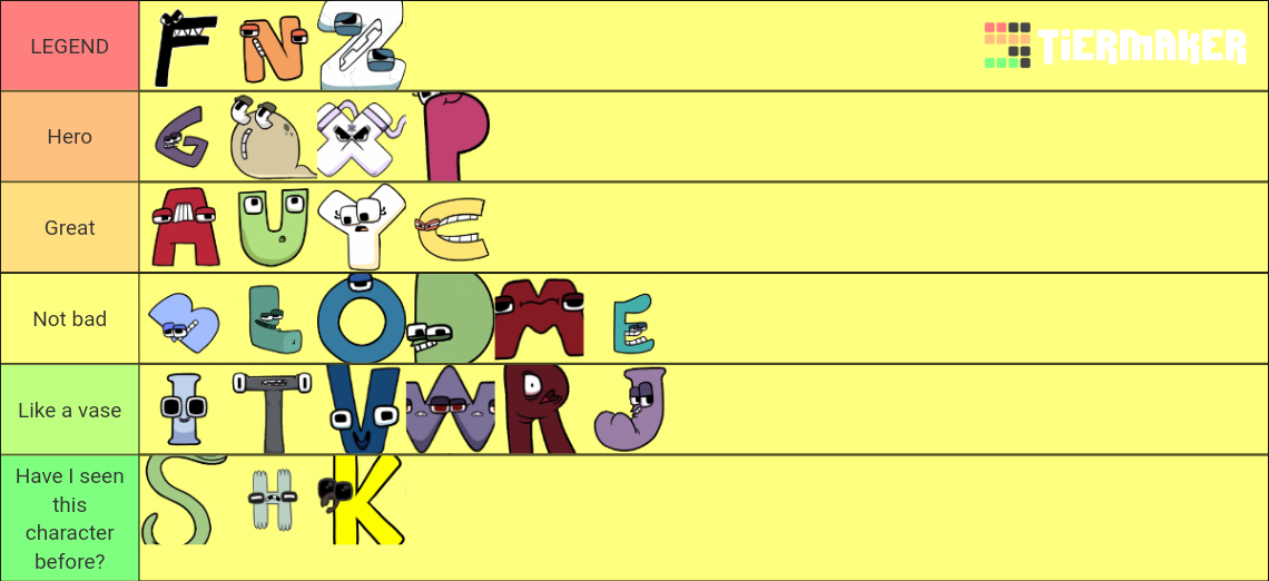 Alphabet Lore Tier List Community Rankings Tiermaker