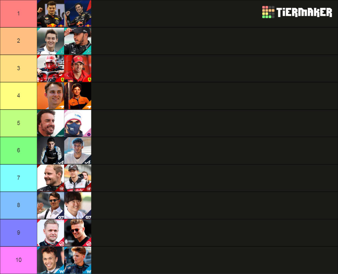 F1 2023 Championship Prediction Tier List (Community Rankings) - TierMaker