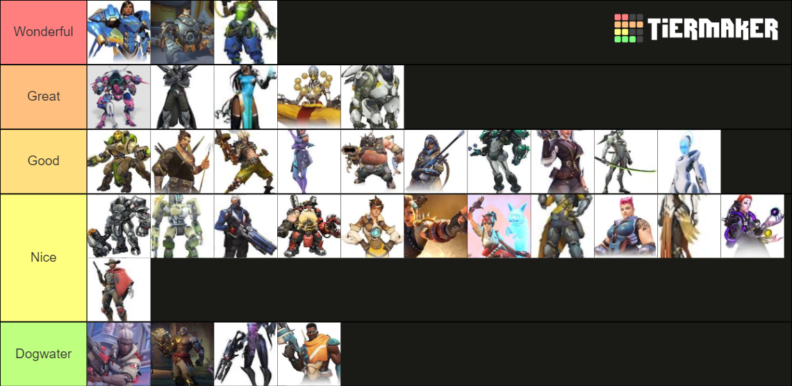 Overwatch Characters Based On My Skills Tier List (Community Rankings ...