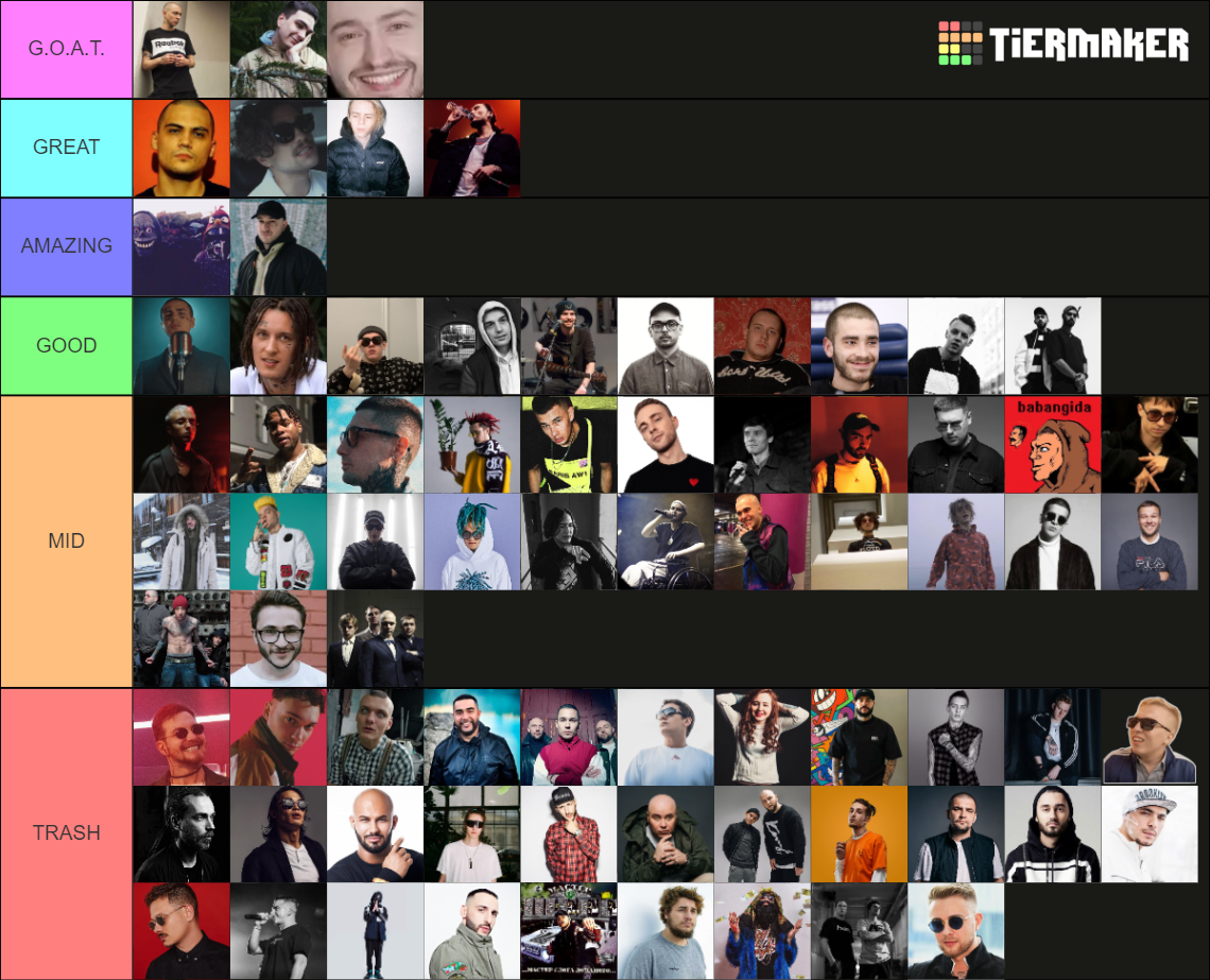 Russian Rappers Tier List (Community Rankings) - TierMaker