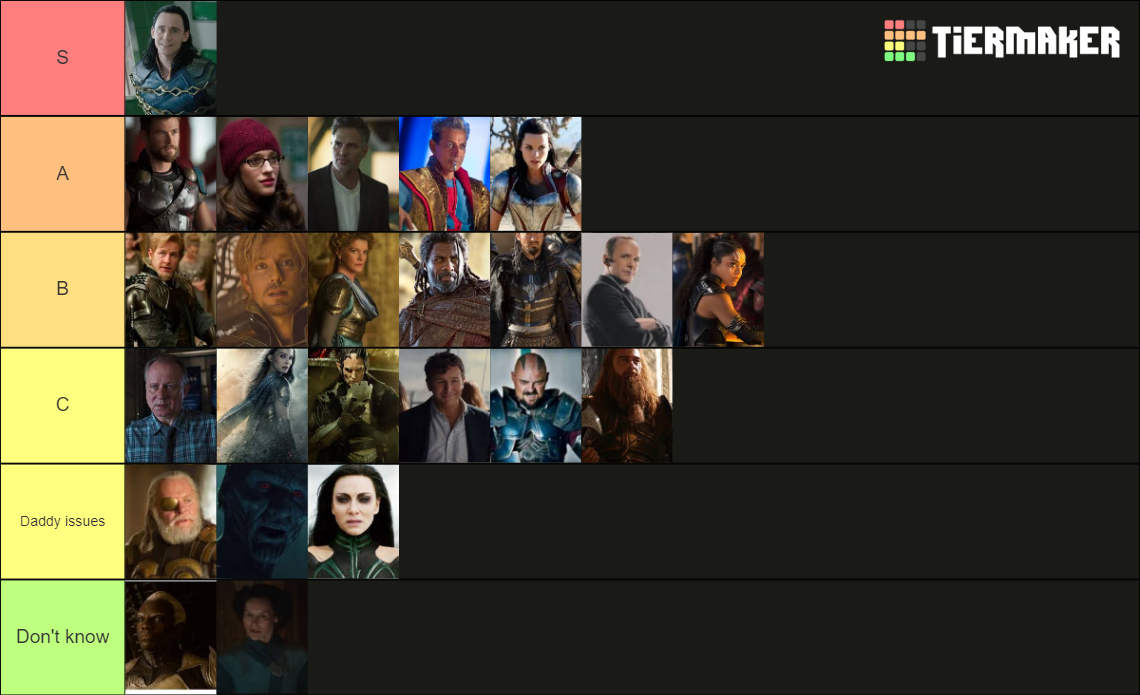 Thor Film Main Characters Tier List (Community Rankings) - TierMaker