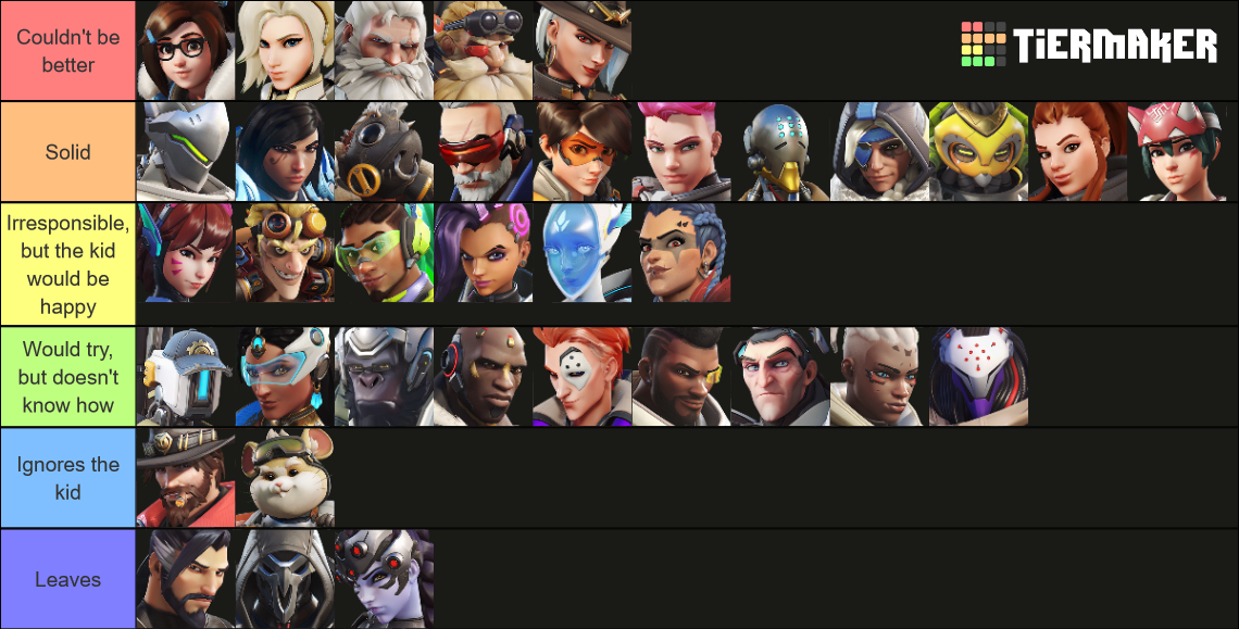 Overwatch 2 Heroes (up to Ramattra) Tier List (Community Rankings ...