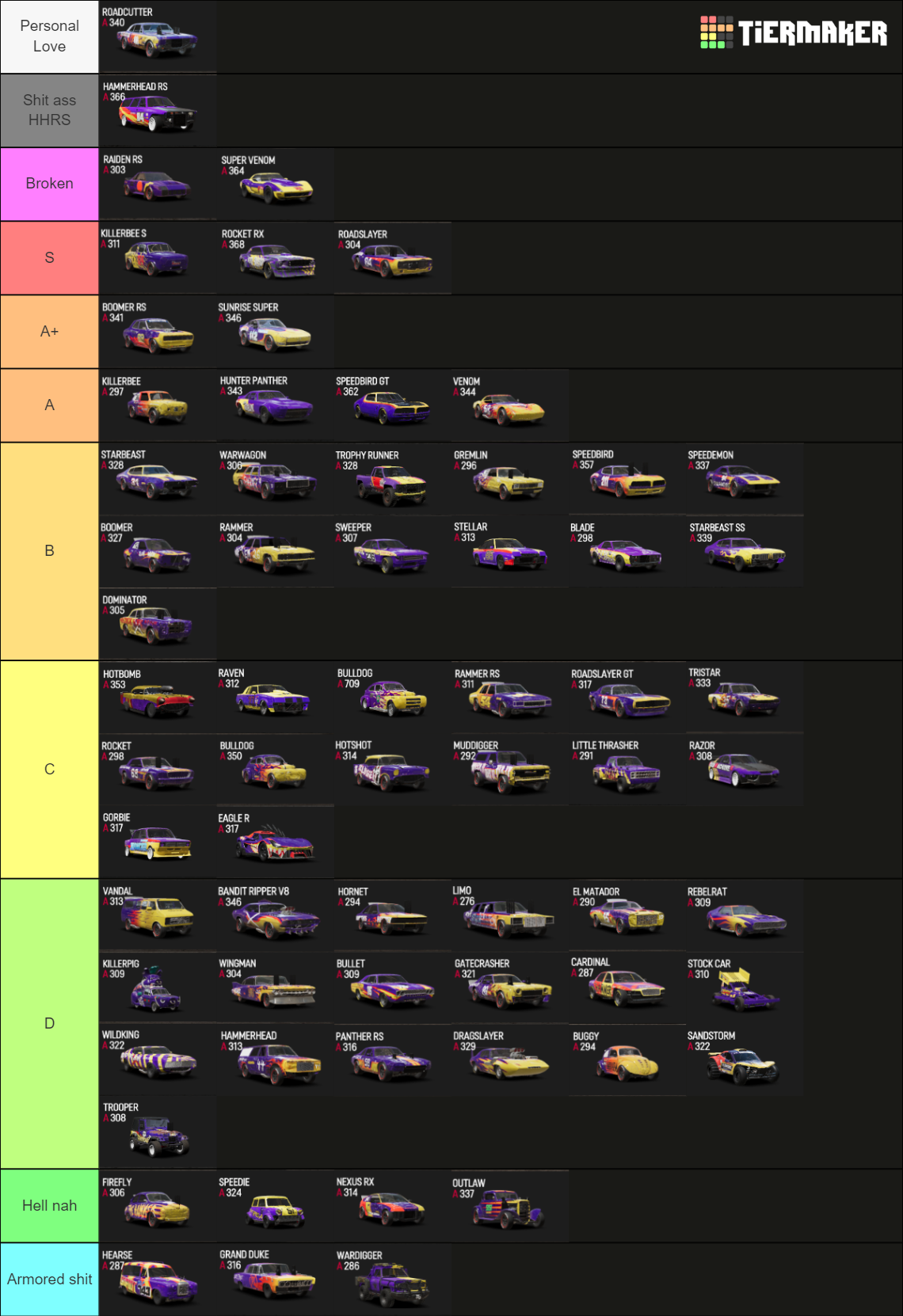 Wreckfest Cars [A Class] Tier List (Community Rankings) - TierMaker