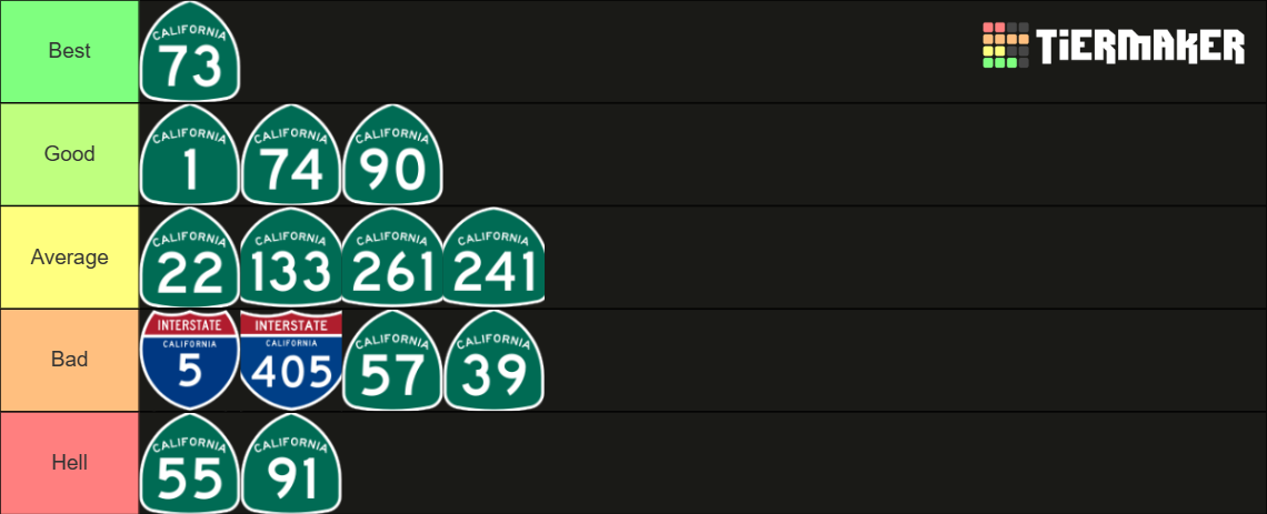 OC Major Freeways/Routes Tier List (Community Rankings) - TierMaker
