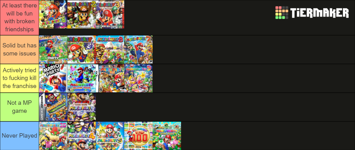Mario Party Games Tier List (Community Rankings) - TierMaker