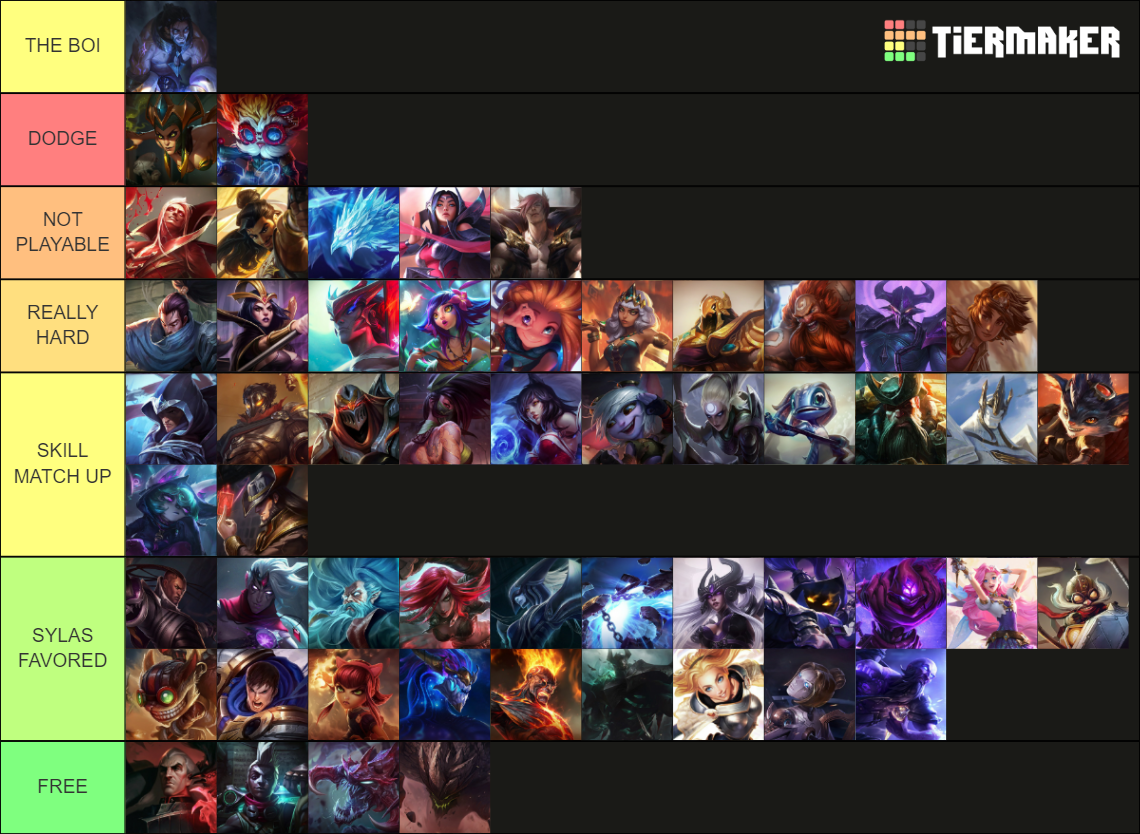 League of Legends MID Lane Champions (10.01.2024) Tier List (Community ...