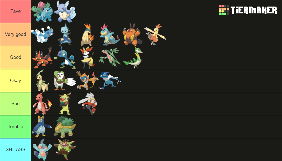 Pokémon Starter Middle Evolutions Tier List (Community Rankings ...