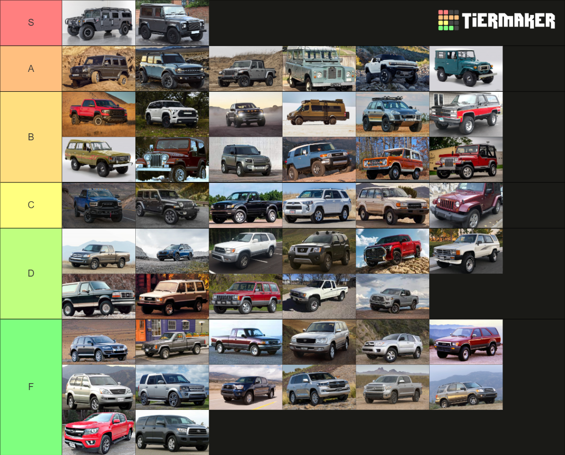 Off-Road Vehicles Tier List (Community Rankings) - TierMaker
