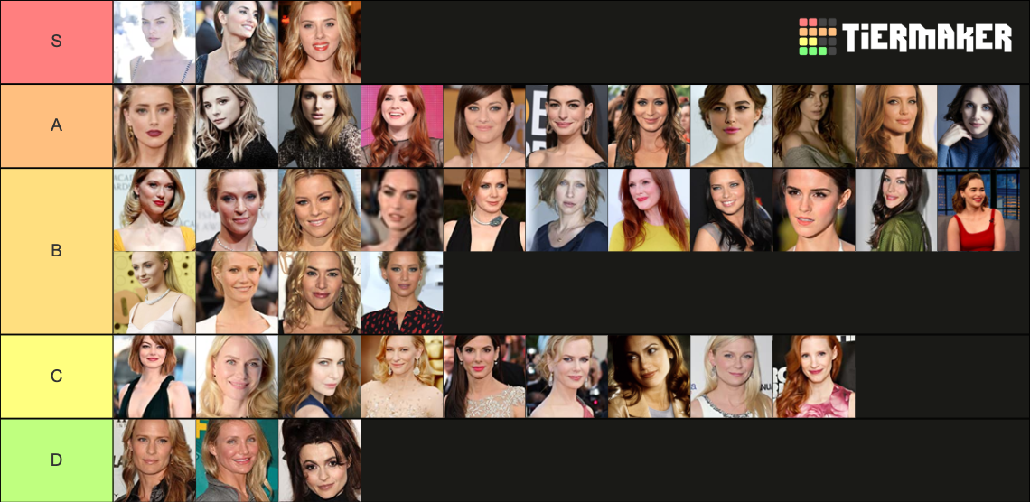 Recent Actors & Actresses Tier Lists - TierMaker