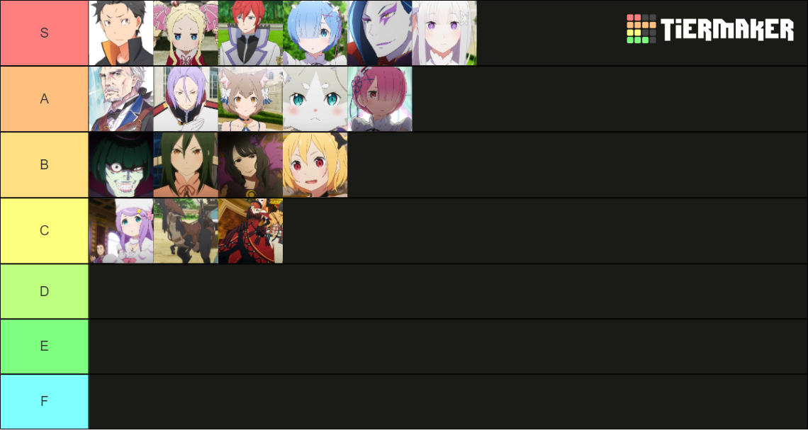 Re Zero Character List Tier List (Community Rankings) - TierMaker