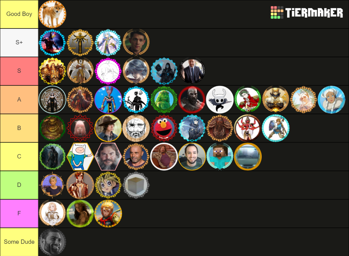 List of Gods Tier List (Community Rankings) - TierMaker