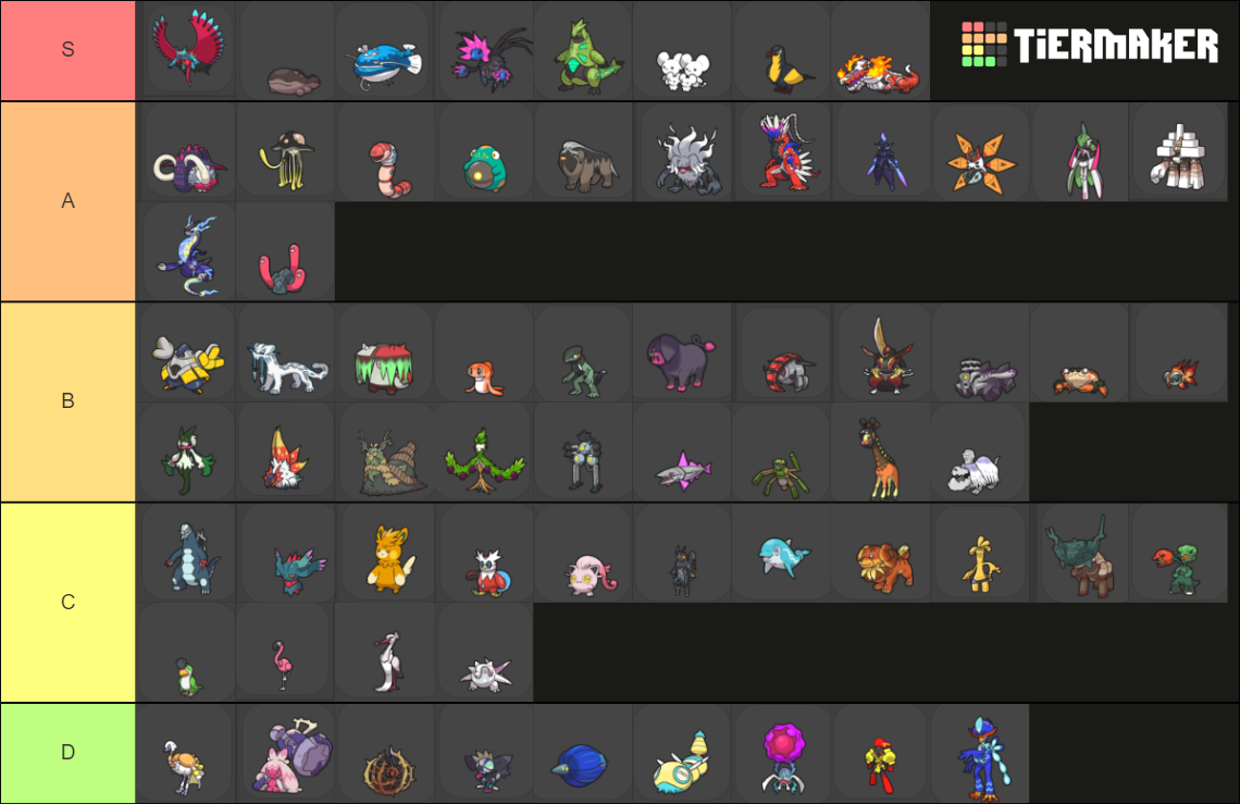 Gen 9 Fully Evolved Tier List Community Rankings TierMaker gen-9-fully-evolved-tier-list-community-rankings-tiermaker