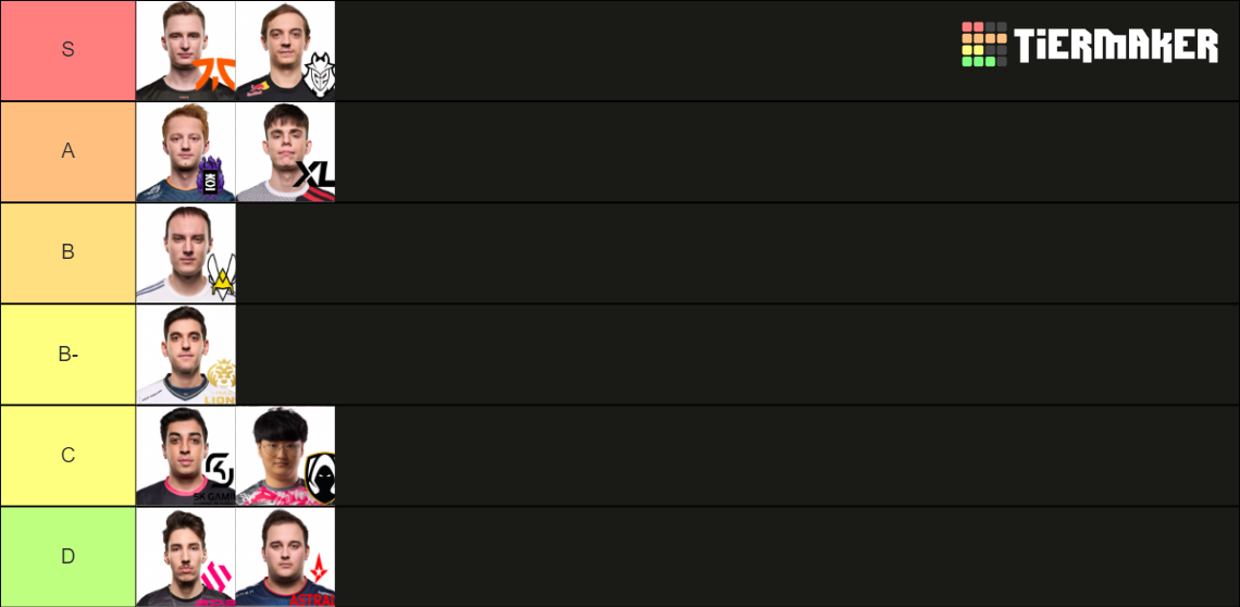 LEC SPRING 2023 ALL PLAYERS TIERLIST Tier List (Community Rankings) - TierMaker