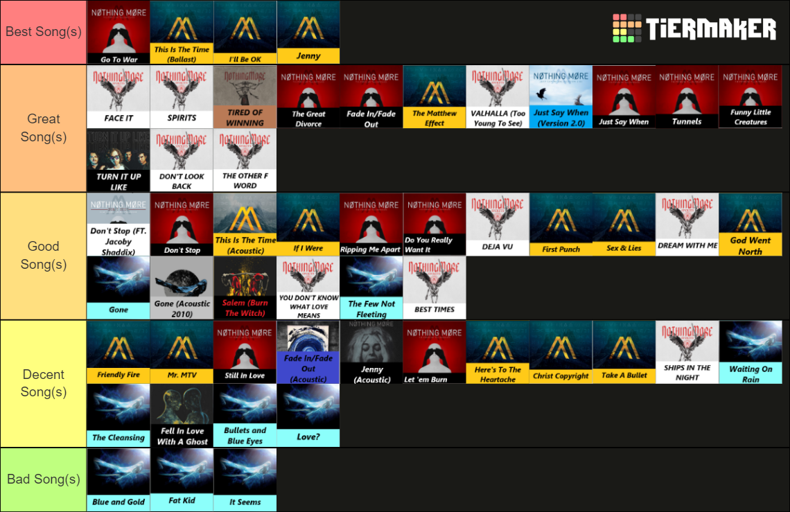 Nothing More Songs Tier List (Community Rankings) - TierMaker