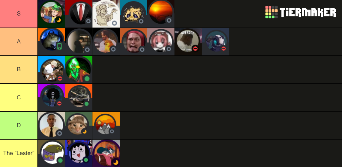 THE INVENTORY TIER LIST Tier List (Community Rankings) - TierMaker