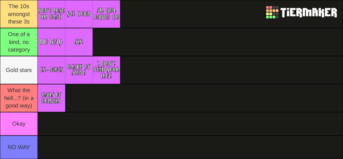 Ranking Songs from Six: The Musical Tier List (Community Rankings ...