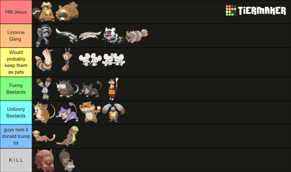 Pokemon Regional Rodents Tier List (Community Rankings) - TierMaker