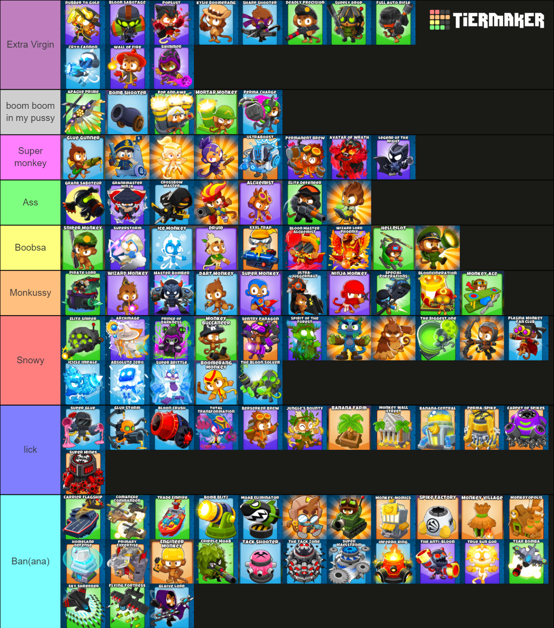 (bad) BTD6 All Upgrades & Heroes with Labels Tier List (Community ...