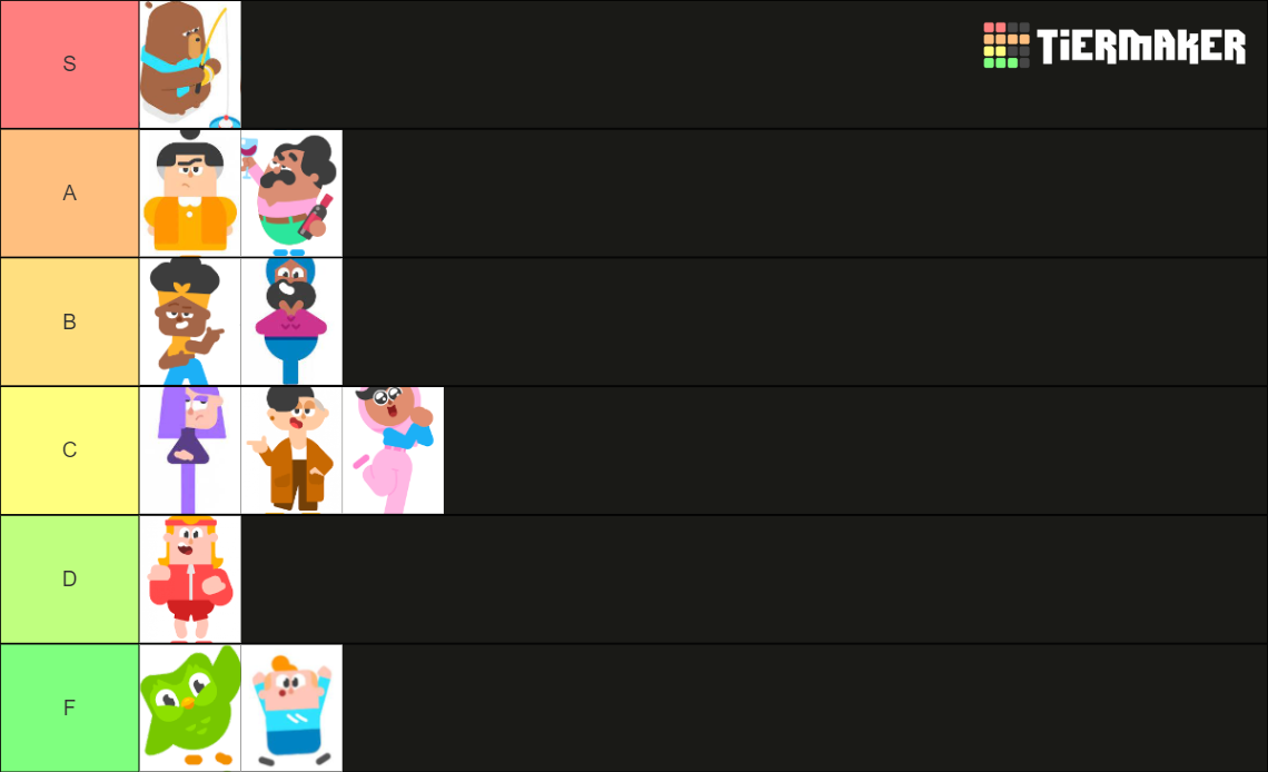 Duolingo Characters Tier List (Community Rankings) - TierMaker