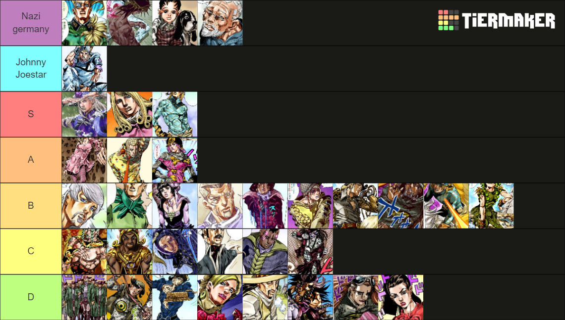 JoJo Part 7 Characters Tier List (Community Rankings) - TierMaker