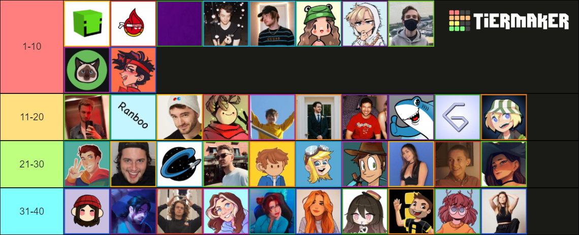 MCC 29 Individual Rankings Tier List (Community Rankings) - TierMaker