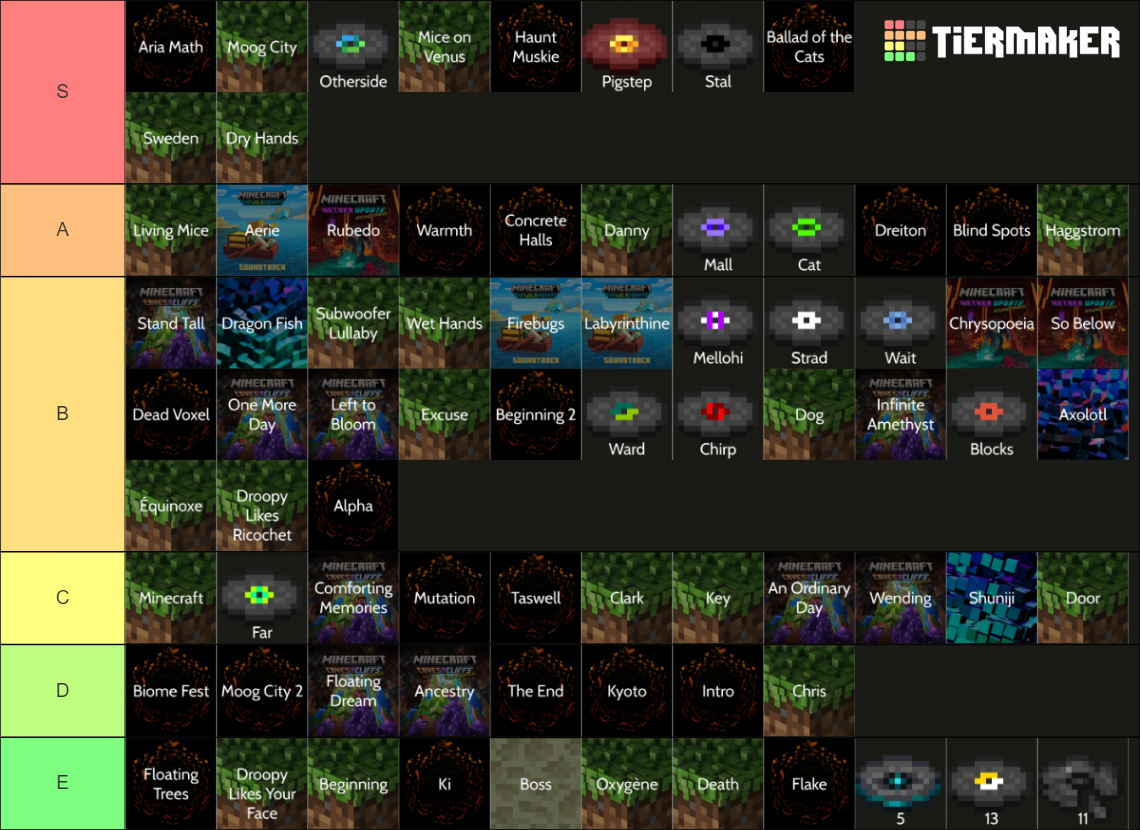 Minecraft Soundtrack (Updated) Tier List (Community Rankings) - TierMaker