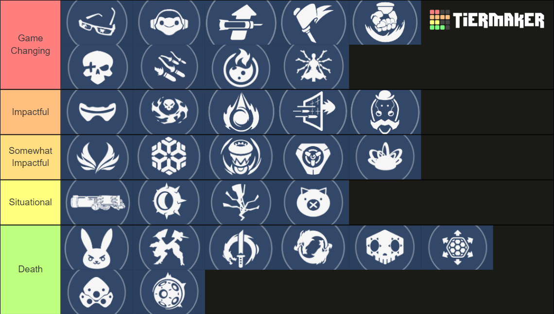 Overwatch Ultimates Tier List (Community Rankings) - TierMaker