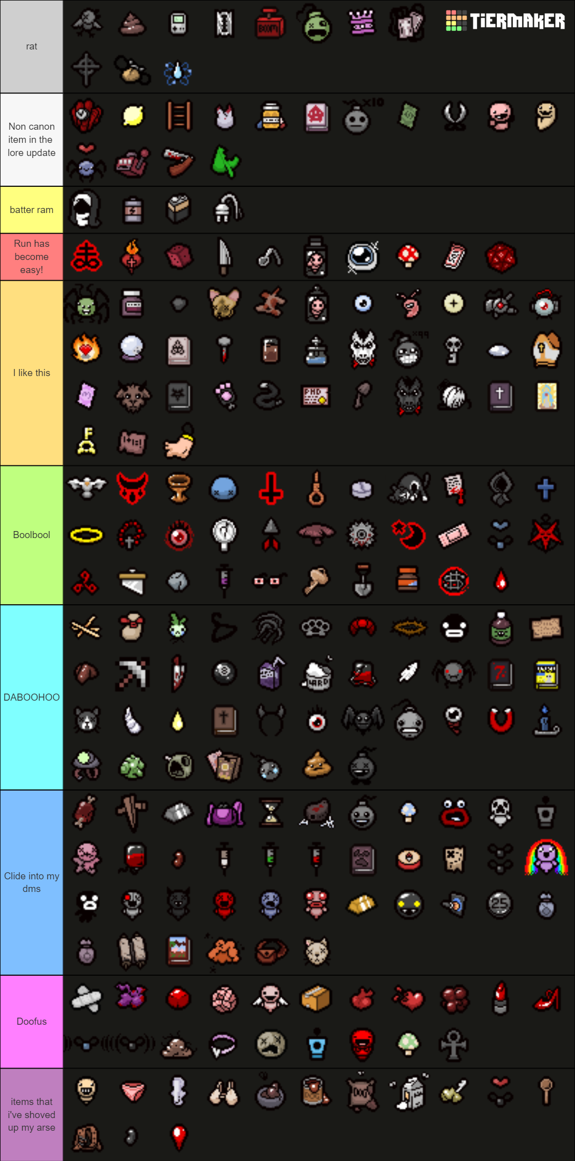 The Binding of Isaac: Repentance Items Tier List (Community Rankings ...