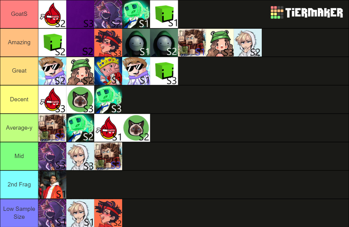 The S-tiers of MCC Tier List (Community Rankings) - TierMaker