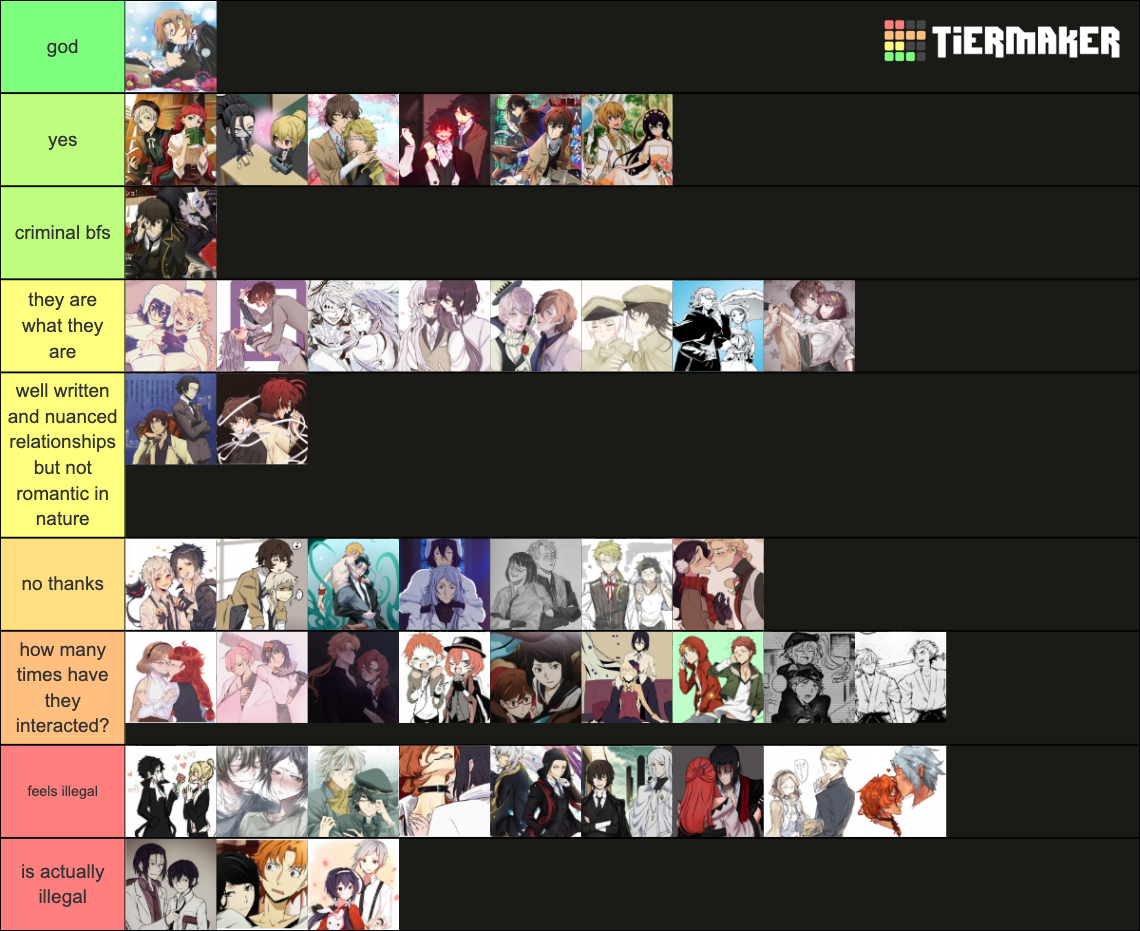 Bungou Stray Dogs Ships! Tier List (Community Rankings) - TierMaker