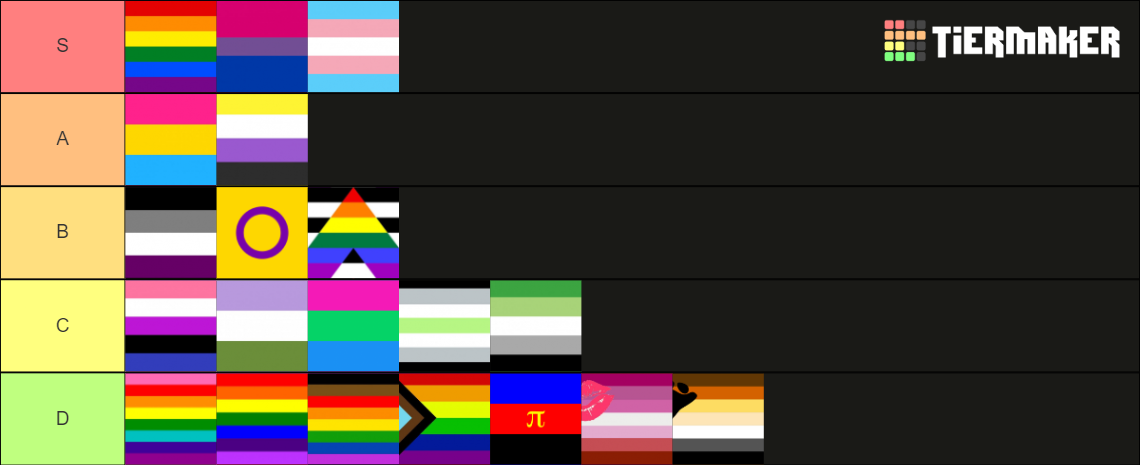 Pride Flags Tier List (Community Rankings) - TierMaker