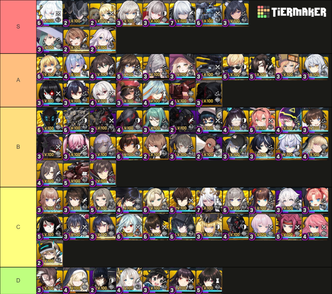 counterside gauntlet Tier List (Community Rankings) - TierMaker