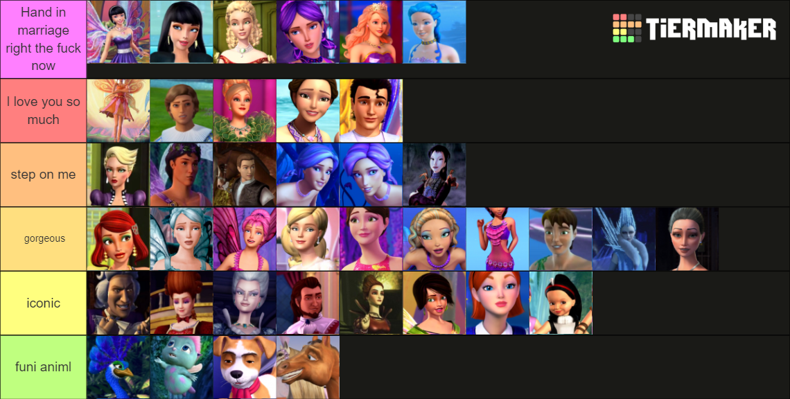All Barbie Movie Characters Tier List (Community Rankings) - TierMaker