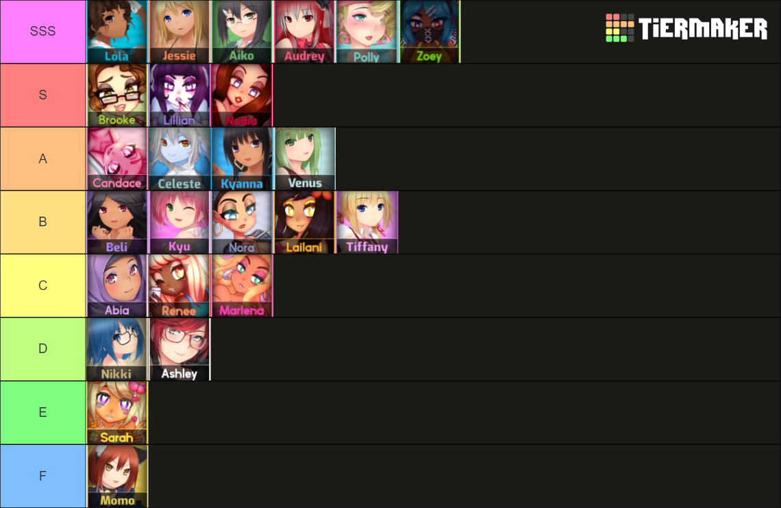 All Huniepop girls Tier List (Community Rankings) - TierMaker