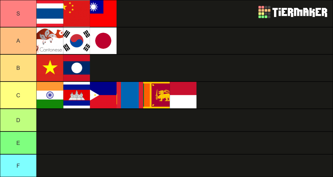 Asian Languages Tier List (Community Rankings) - TierMaker
