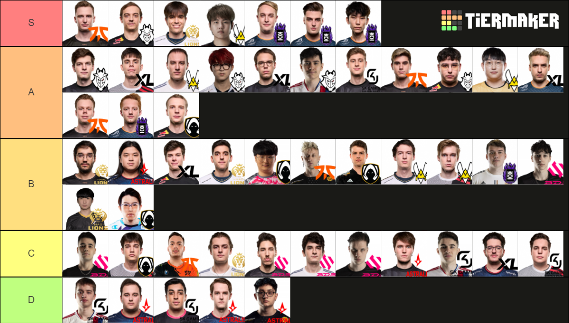 LEC SPRING 2023 ALL PLAYERS TIERLIST Tier List (Community Rankings) - TierMaker