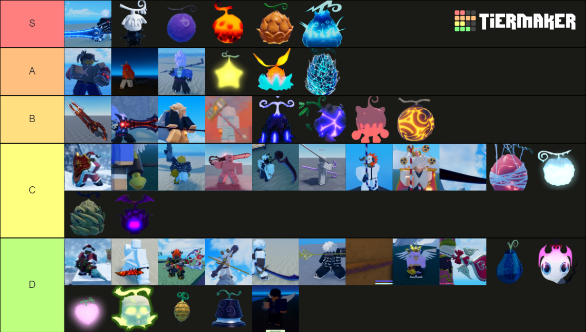 Grand Piece Online Tier List (Community Rankings) - TierMaker