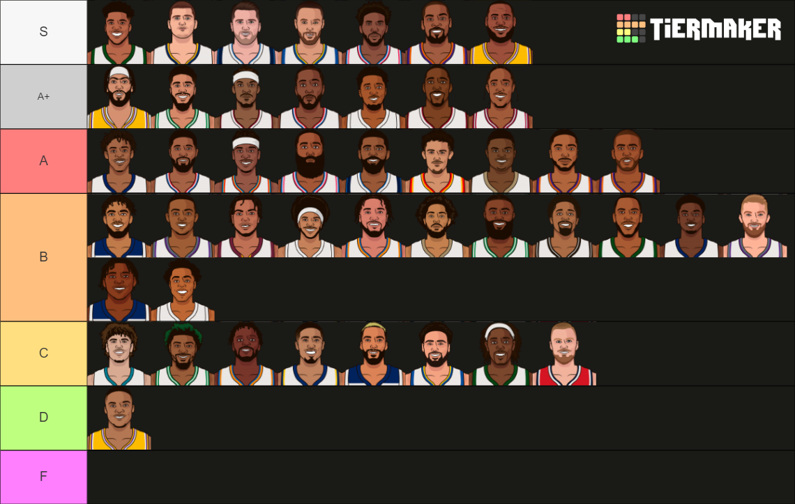 top 45 nba players currently (updated) Tier List (Community Rankings ...