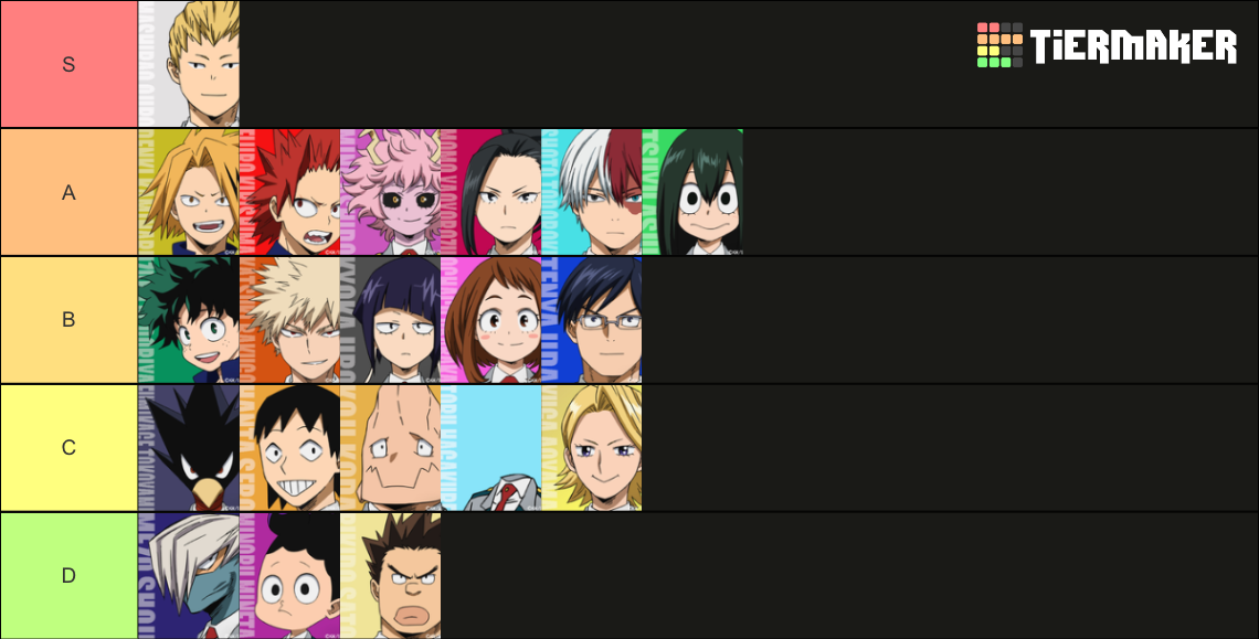 My Hero Academia Class 1-A Tier List (Community Rankings) - TierMaker