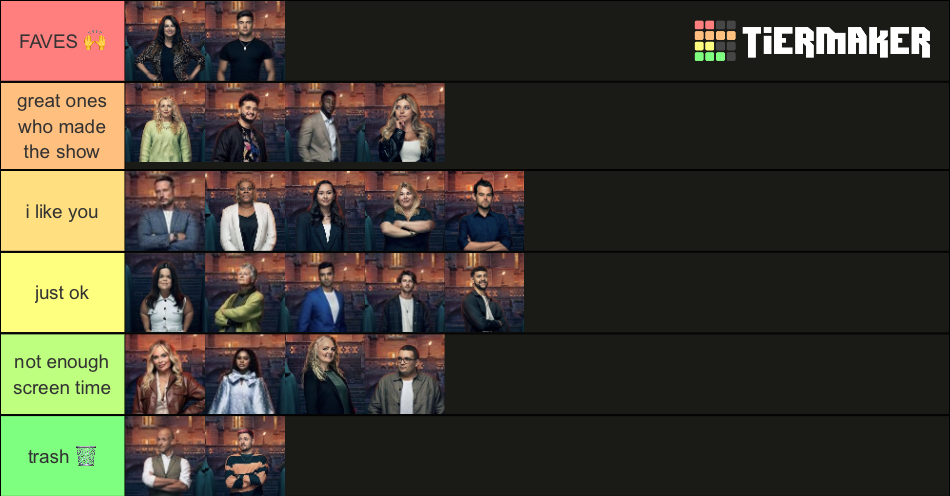 The Traitors UK 2022 Tier List (Community Rankings) - TierMaker