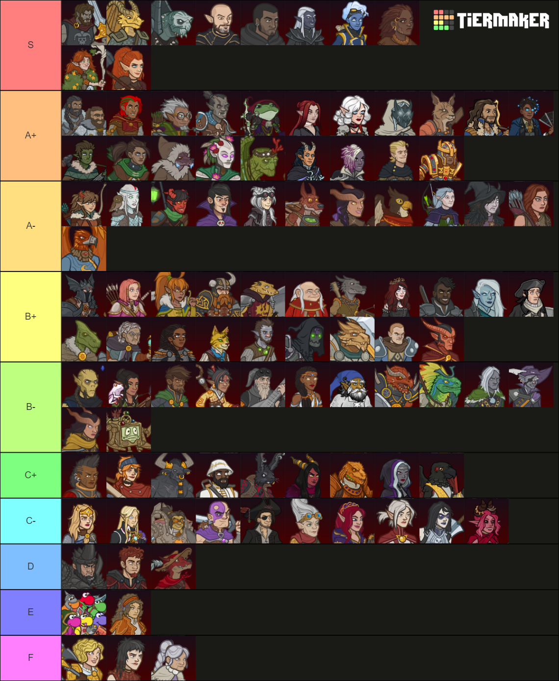 Champions from «Idle Champions (of the Forgotten Realm)» Tier List ...