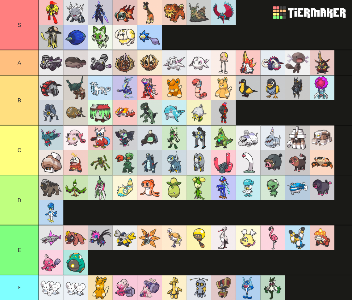 New Generation 9 Pokemon Tier List (Community Rankings) - TierMaker
