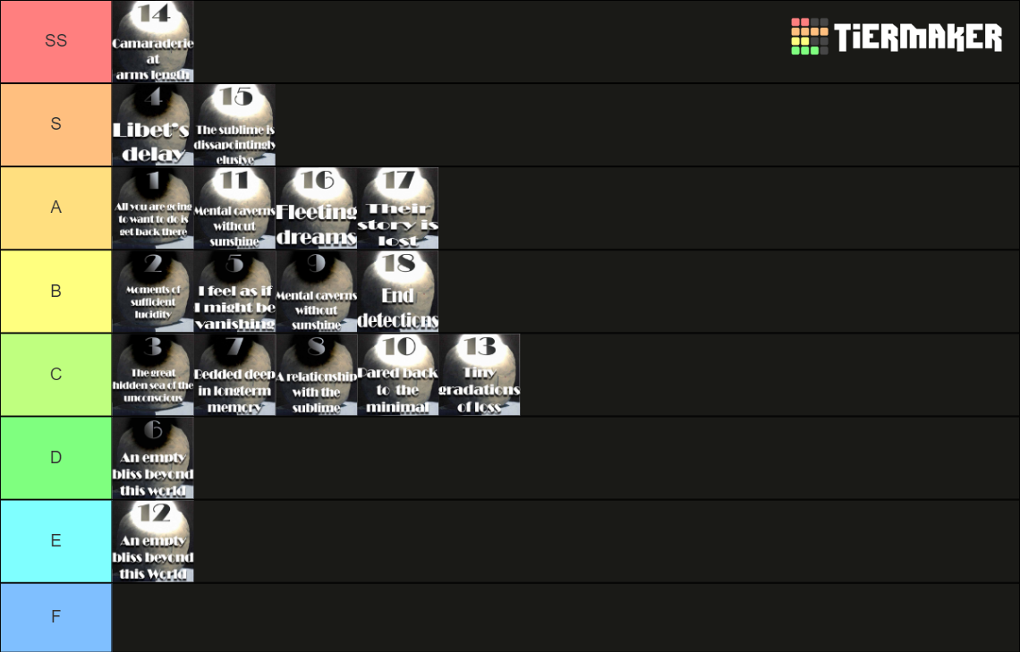 Everywhere At the End of Time Tier List (Community Rankings) - TierMaker